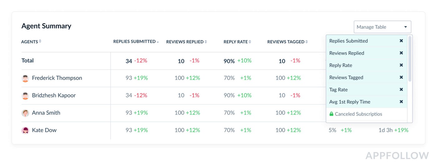 The quick guide to AppFollow 7.0 | Blog | AppFollow